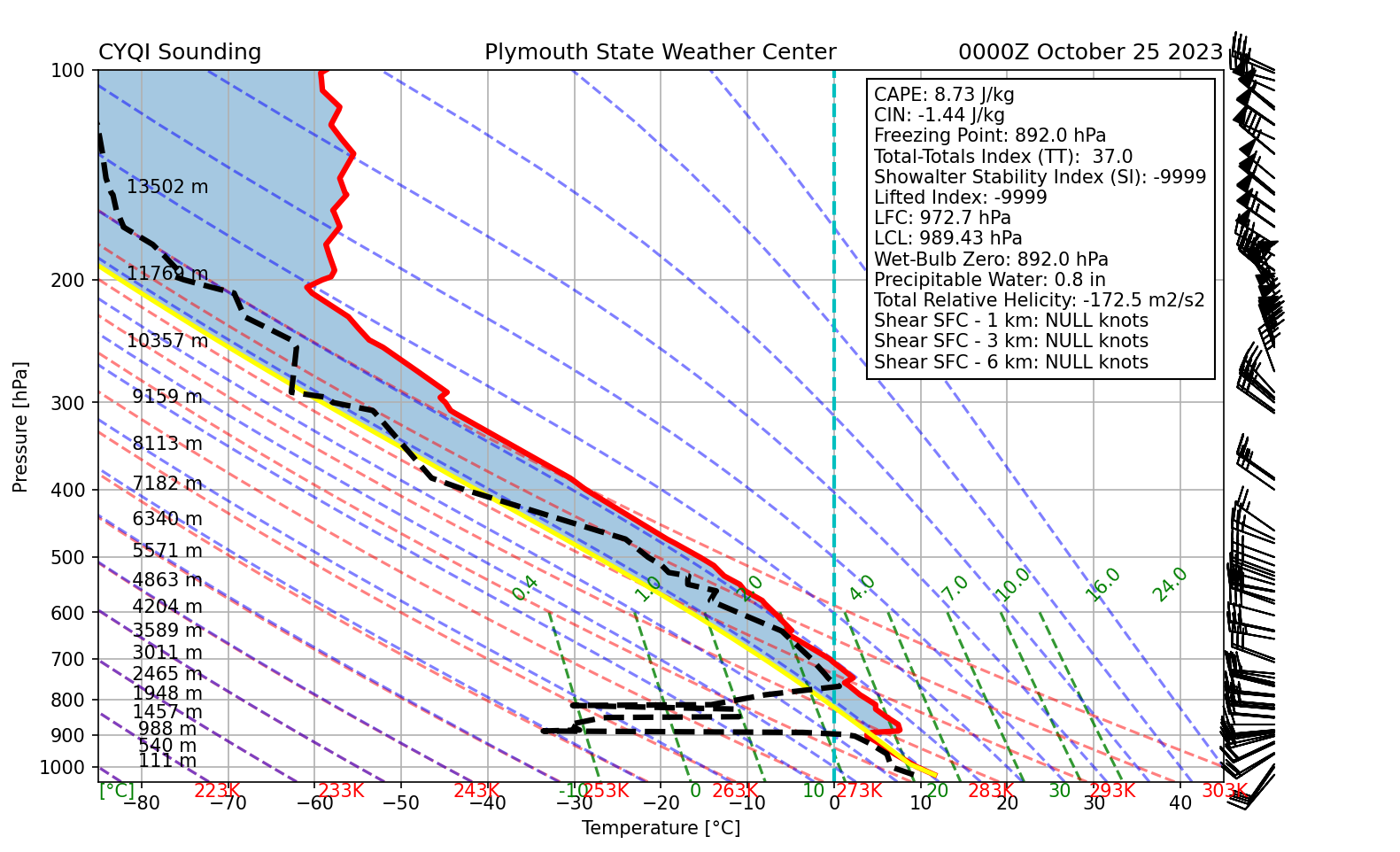 Index of /maps/pyapp/static/skewt