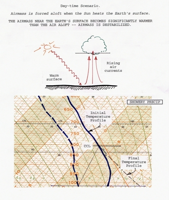A diagram illustrating this is here